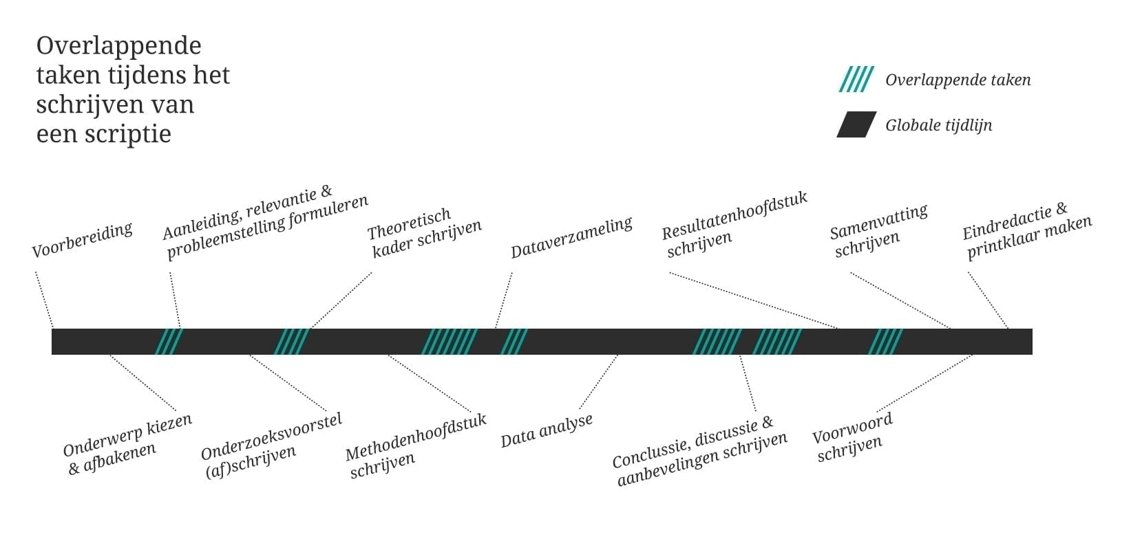 Scriptiehulp nodig? - 98% slagingspercentage