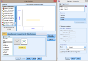 Lijndiagram maken met de SPSS Chart Builder (tutorial)