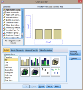 De SPSS Chart Builder